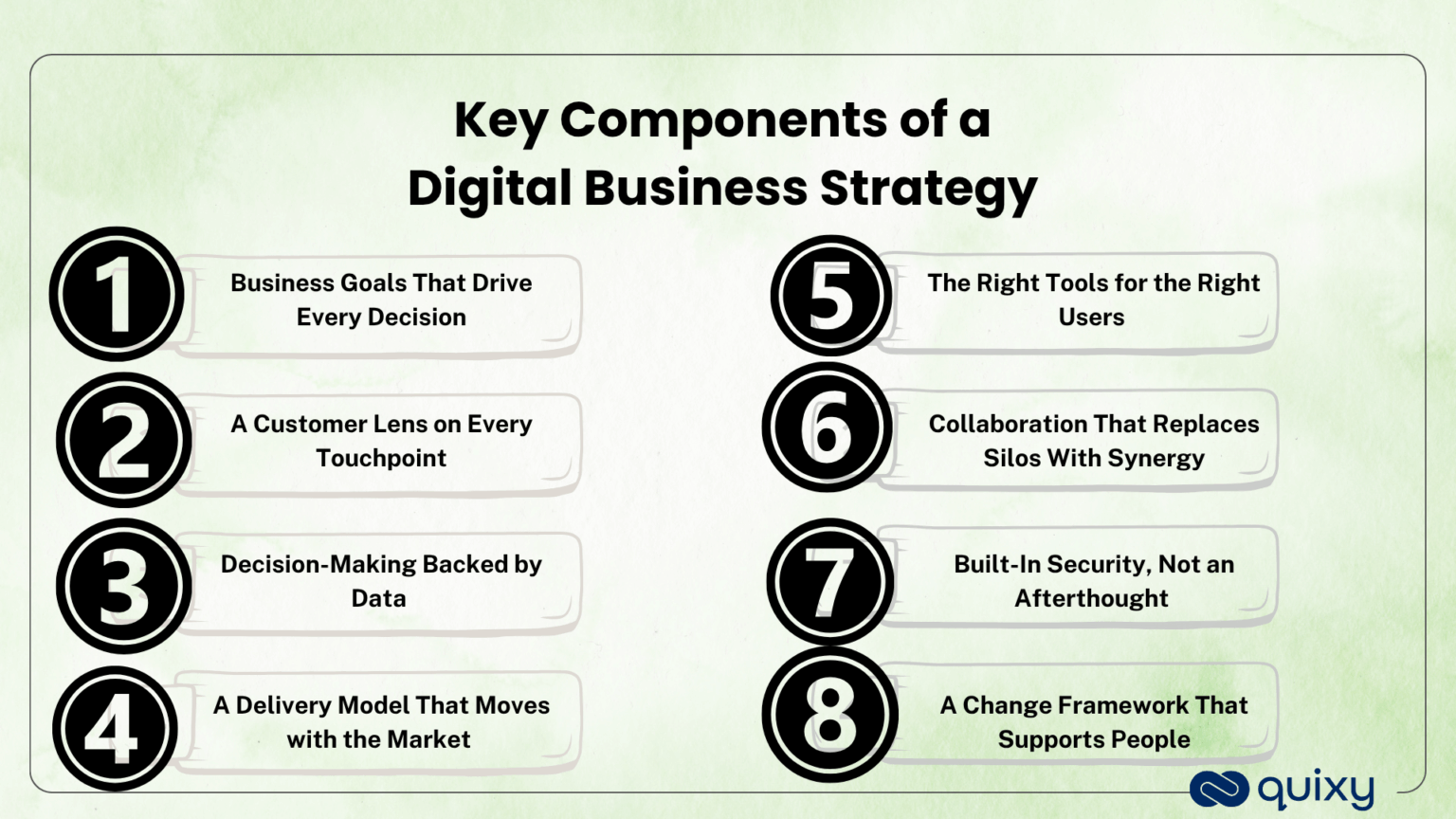 Mastering Digital Business Strategy: A Guide to LCNC Success | Quixy