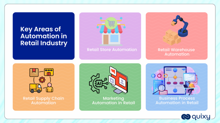 Retail Automation 2.0: Your Ultimate Key to Thriving in the Future of Shopping | Quixy