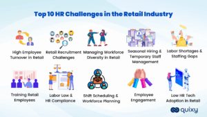 HR Challenges in the Retail Industry: Top 10 Critical Gaps | Quixy