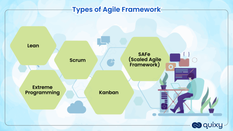 Navigating the Agile Framework Essential Insights for Modern Business ...