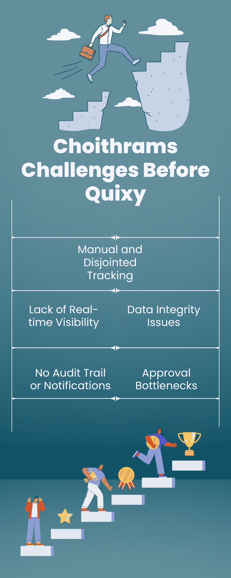 Choithrams Transforms Operations by Automating 90% of Manual Work