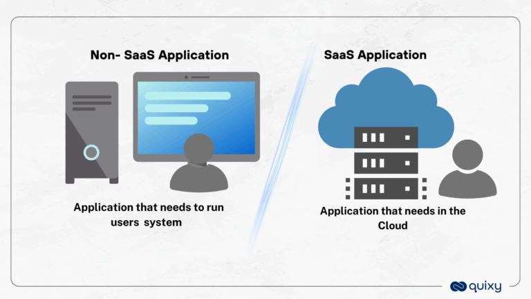 What is SaaS?A Powerful Guide to Building Applications with LCNC | Quixy