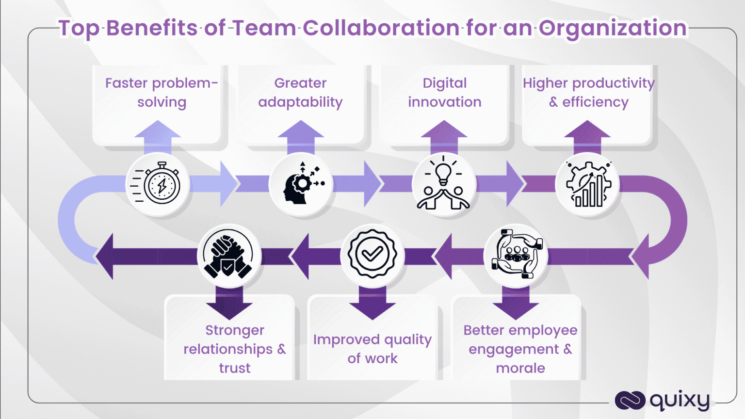 Effective Team Collaboration: Its Importance and 5 Tips