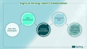 Effective Team Collaboration: Its Importance and 5 Tips
