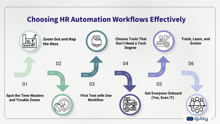 The Executive Guide for HR Workflow Automation Success | Quixy