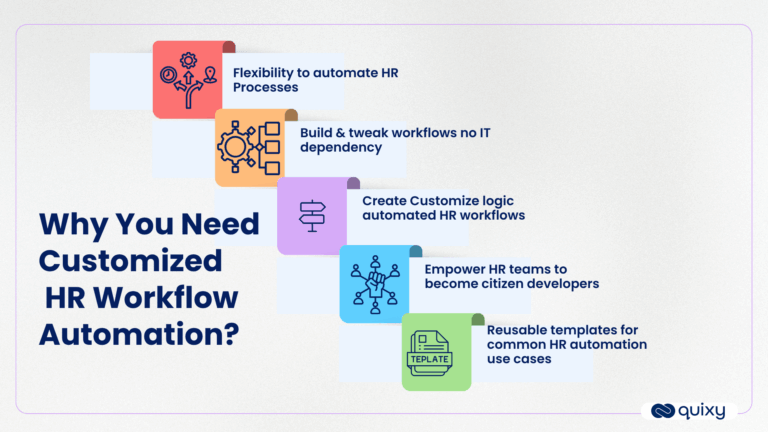 The Executive Guide for HR Workflow Automation Success | Quixy