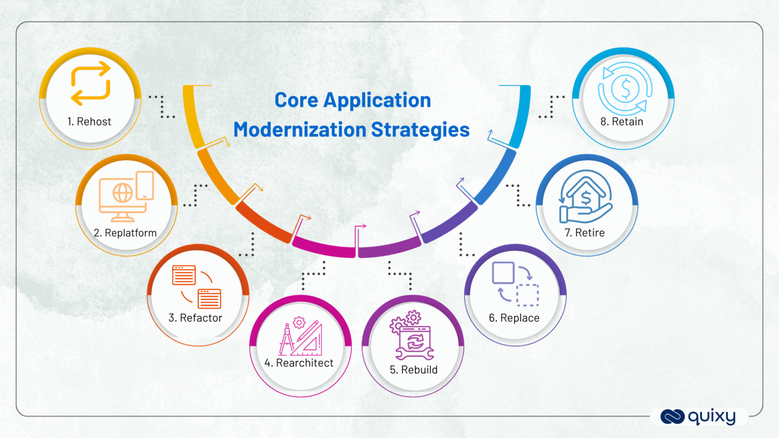 Top 8 Proven Application Modernization Strategies to Future-Proof Your ...