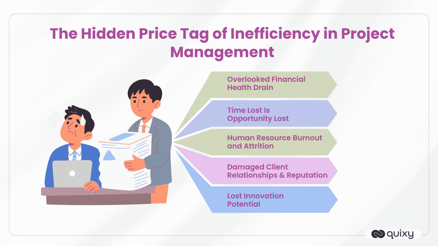 The Hidden Cost of Inefficient Project Management in 2026(and How to ...
