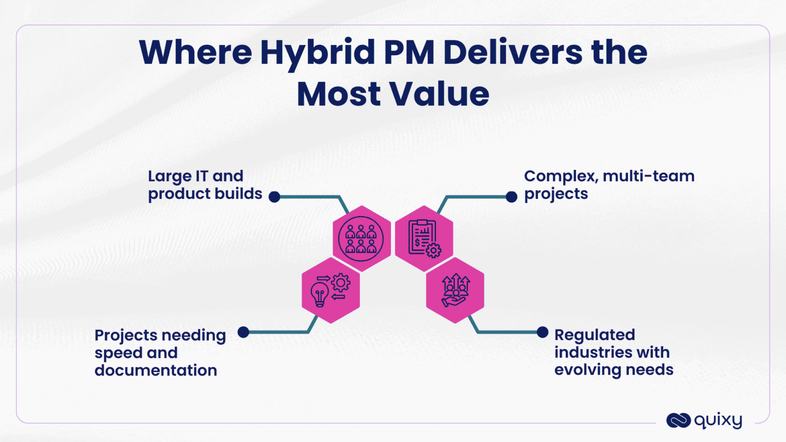 Hybrid Project Management: Combining Structure and Agility for Better ...